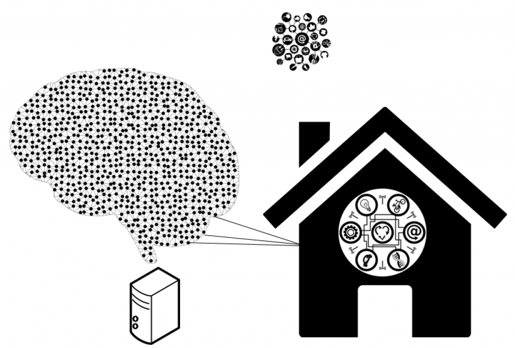 Smart Home openHAB 2 Configuration with Smart Home Designer