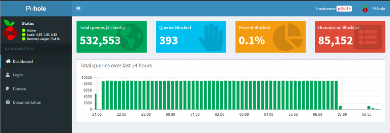 Pi-Hole Docker Installation mit Portainer